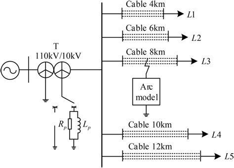 Simulation Model Of 10 Kv Distribution Network Download Scientific