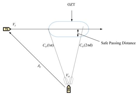 Generalized Behavior Decision Making Model For Ship Collision Avoidance
