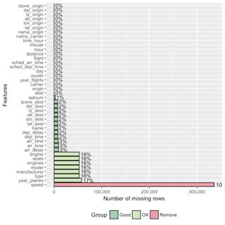 R Elegant Way To Report Missing Values In A Data Frame Stack Overflow