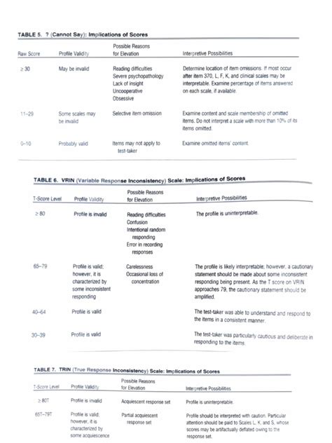 Interpretation Guidelines For Validity And Clinical Scales On The Mmpi