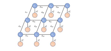 Two Dimensional Gmrf Download Scientific Diagram