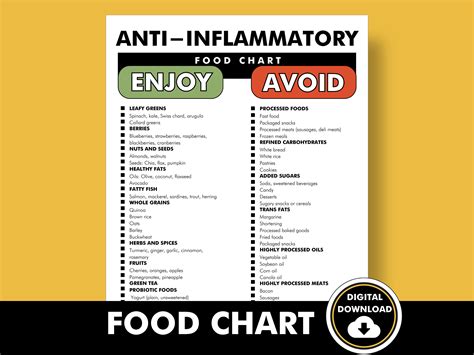 Anti Inflammatory Food Chart List Of Foods To Reduce Inflammation