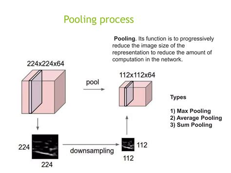 Convolution Neural Network CNN PPTX Artificial Intelligence Technology Computing