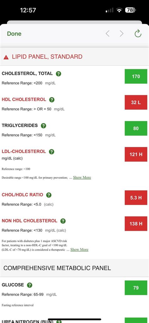 Normal Dhea Levels Rperimenopauseunder45