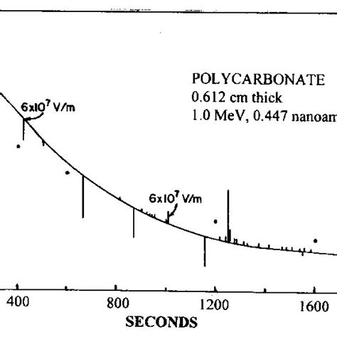 Simulation And Experiment In Clear Polycarbonate Simulation Provides Download Scientific
