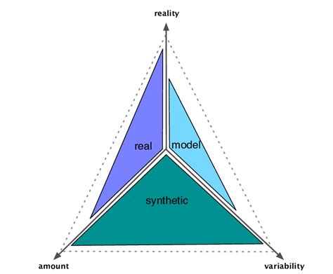Radar Chart Of The Different Data Characteristics Covered By The Download Scientific Diagram
