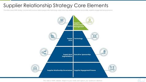 Supplier Rationalization Strategy Sdyem