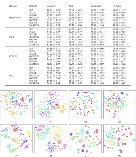 Table II from A Deep Multimodal Adversarial Cycle-Consistent Network for Smart Enterprise System ...