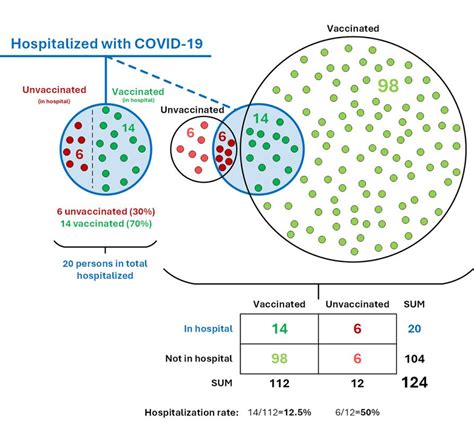 The Base Rate Fallacy Why Our Intuition Often Misleads Us Vagelis
