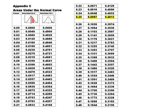 Basic Social Statistics Lecture Data Sociology Docsity