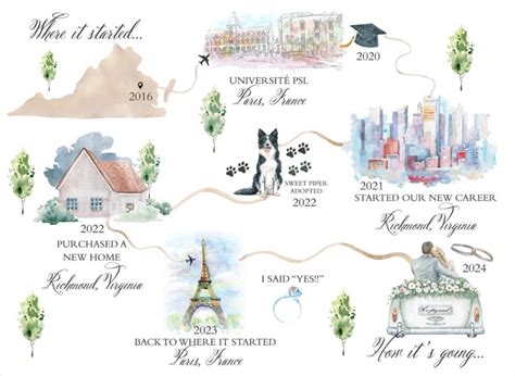 Relationship Map Save The Date Relationship Map Digital Invitations Wedding Wedding Map