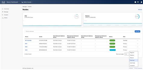 Deploying Highly Available Services With Cisco Nexus Dashboard Cisco