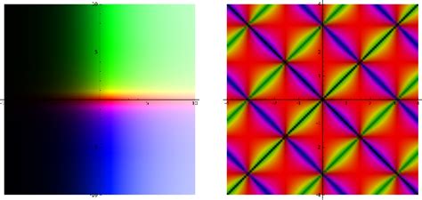 Figure 6 From Analytic Extension And Conformal Mapping In The Dual And