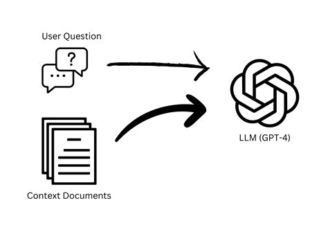 Advanced Rag Increase Rag Quality With Colbert Reranker And Llamaindex