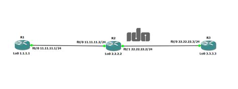 Lab14 Eigrp Filtering Distribute List Catatan Randy