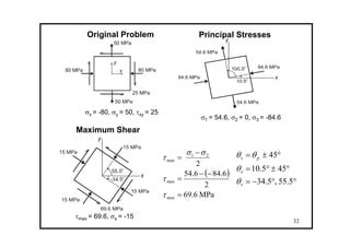 Stress5ht08pdf