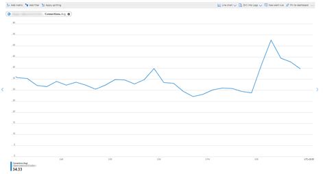 Sadomovalexs Blog Use Graphserviceclient With Client In Muti
