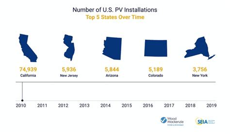 Video Array Technologies On Linkedin Celebrate Solar Track