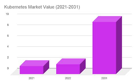 Latest Kubernetes Adoption Statistics Global Insights