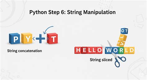 Step 6 文字列の操作(文字を足したり、取り出したりする) Step 6 文字列の操作(文字を足したり、取り出したりする)