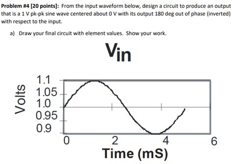 Solved Problem 4 20 Points From The Input Waveform