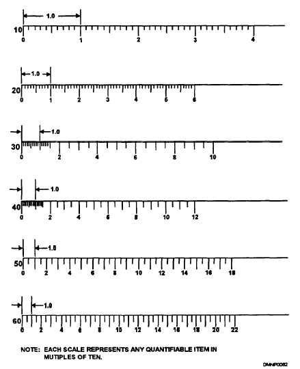 Engineering Scale Chart