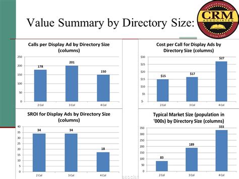 Ad Effectiveness Study 2018 Lowcountry Phone Directory