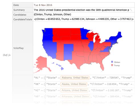 Deploying And Sharing Web Scraping With The Wolfram Language Part 3