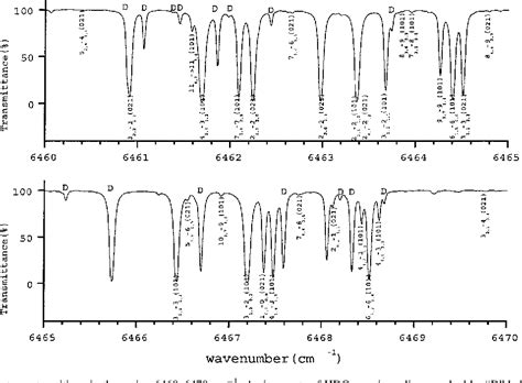 Table 1 From High Resolution Fourier Transform Spectrum Of Hdo In The Region 6140 7040 Cm ¡1