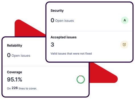 code coverage tool in software development analysis and metrics