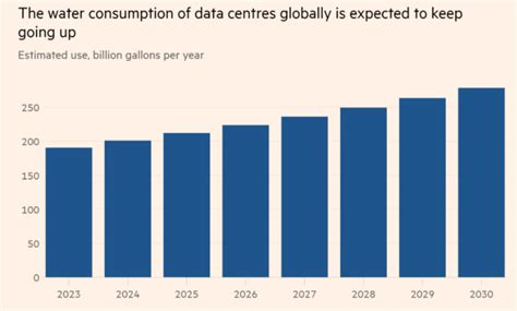 Ai Race Prompts Worries Over Data Centers Water Consumption