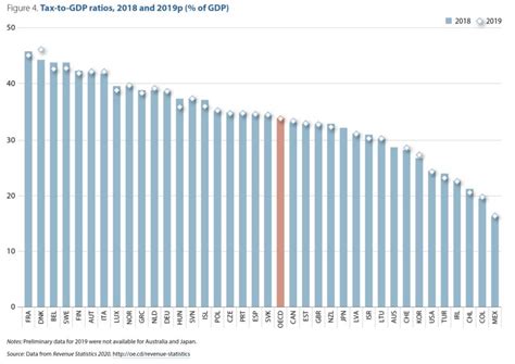 Pearl Risberg On Linkedin Thanks For Sharing Nikos Good To Knowremember