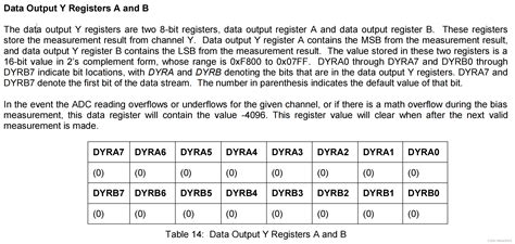 Betaflight深入传感设计之二：mag传感模块地磁传感器设计 Csdn博客