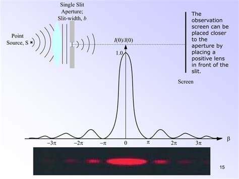 Chapter 5 Diffraction Pptx Physics Science