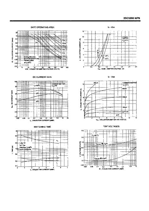 2SC3306 datasheet(3/3 Pages) MOSPEC | POWER TRANSISTORS(10A,400V,100W)