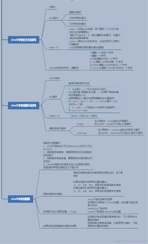 Bash脚本：数组处理与求和 Csdn博客