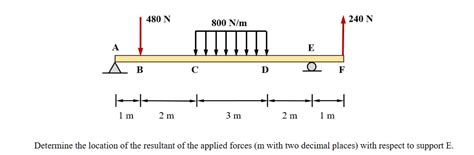 solved determine the location of the resultant of the