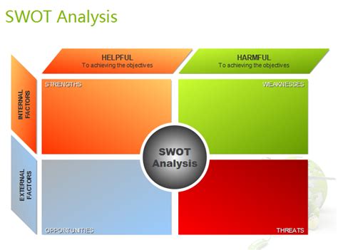 swot分析法ppt做法