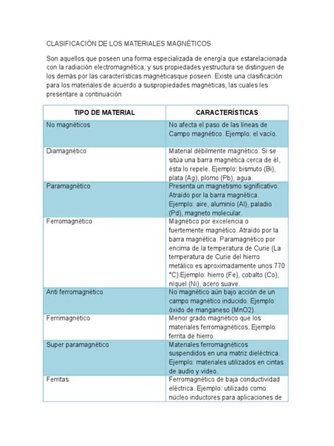 Clasificación De Los Materiales Magnéticos Pdf Magnetismo Hierro