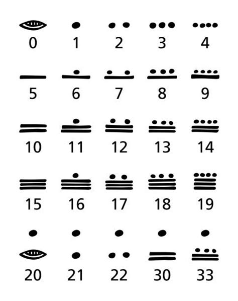 Aztec Numerals