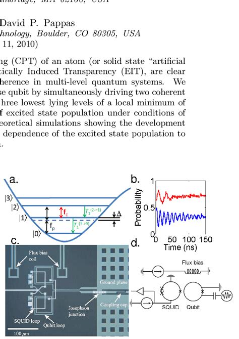 A Single Well Anharmonic Potential Shown With Four Energy Levels