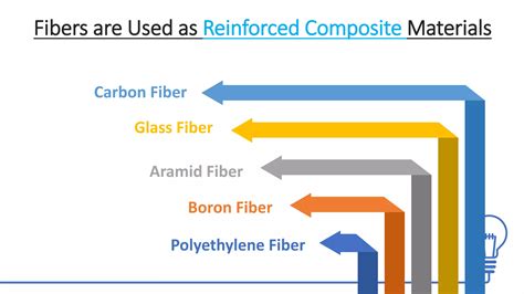 Fiber Reinforced Composite Materials Pptx