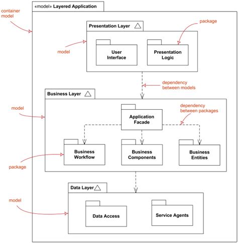 Define Block And Connector Commands In Tikz Tex Latex Stack