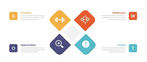 Premium Vector Swot Analysis Strategic Planning Management
