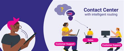 The Evolution Of Intelligent Call Routing Teneo Ai