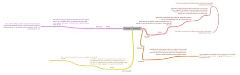 Chapter 2 Analysis Coggle Diagram