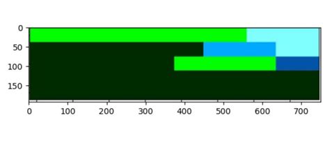 Opencv Why Is It That When I Use Imread In Python To Read My Image It Shows An Image With
