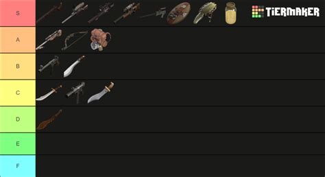 Tf2 Sniper Weapons All Tier List Community Rankings Tiermaker
