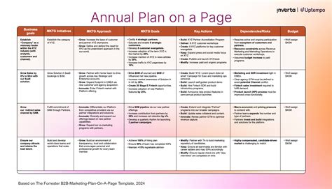 Campaign Planning Template Excel