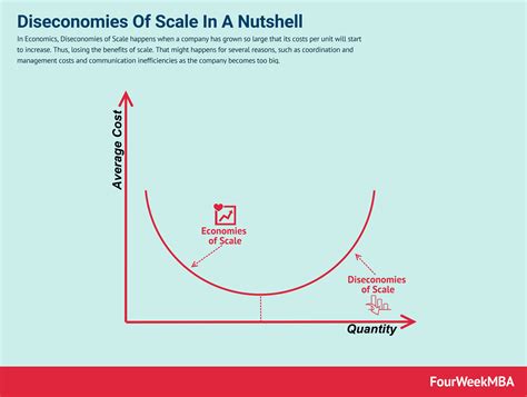 Price Differentials Fourweekmba